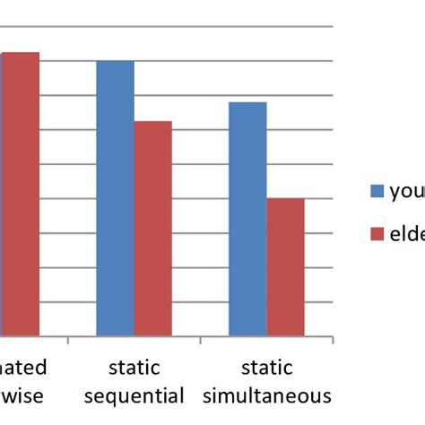 Comprehension Score By Format Download Scientific Diagram