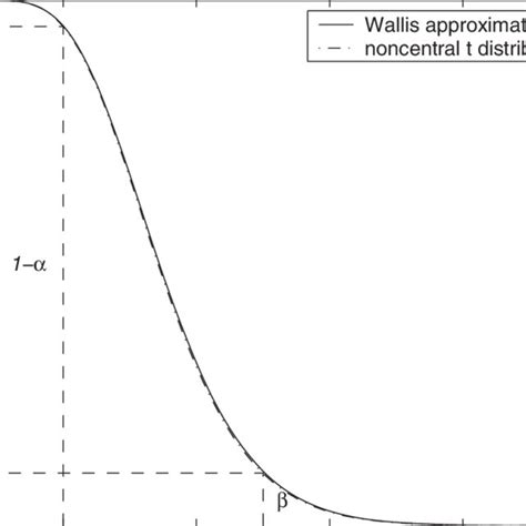 Comparison Of Oc Curves For Sampling Plans S 1 137 1824 Based On The