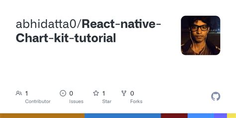 GitHub Abhidatta0 React Native Chart Kit Tutorial