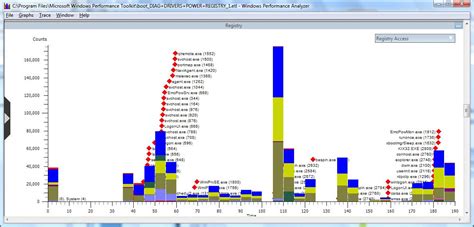 Windows Performance Toolkit