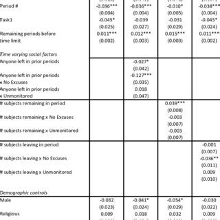 Discrete Time Duration Model All Subjects Download Table