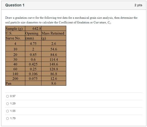Solved Draw A Gradation Curve For The Following Test Data