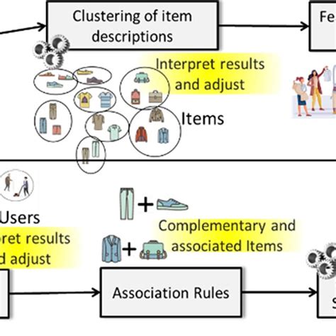 General Data Computing Workflow Download Scientific Diagram