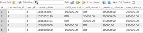 Sql How To Query A Nonaggregated Column Using Group By In Mysql Stack Overflow