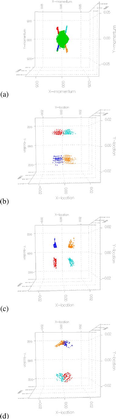 Figure 5 From Interactive Methods For Exploring Particle Simulation Data Semantic Scholar
