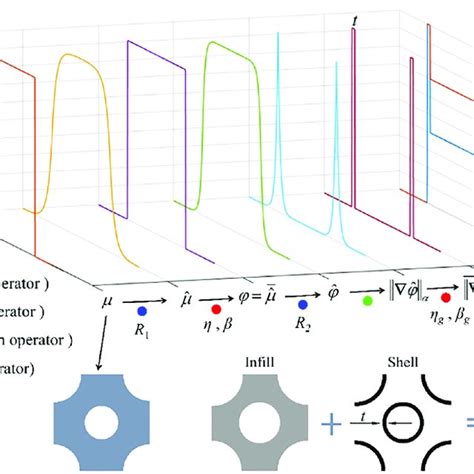 The Schematic Diagram Of The Twostep Density Filtering Approach And The