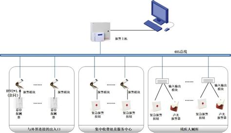 33个弱电系统拓扑图，visio格式，可编辑，从业必备素材！ 知乎