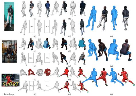 Pshuman Photorealistic Single Image 3d Human Reconstruction Using