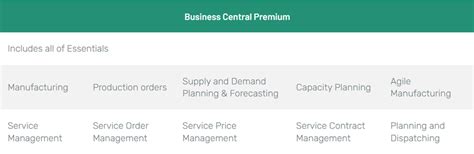 Understanding Dynamics 365 Business Central Modules And Licensing Erp Software Blog