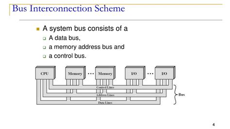 What Is Bus Interconnection At Caleb Bateson Blog