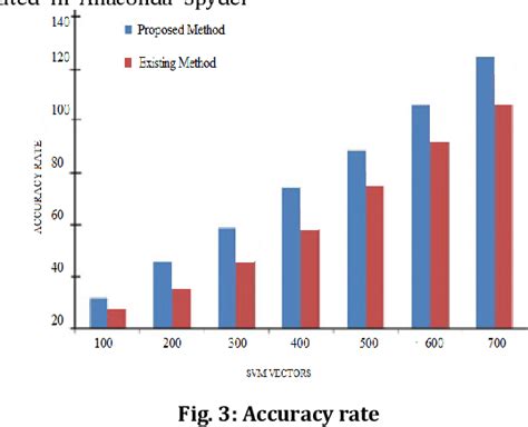 Figure 3 From Imbalanced Data In Sensible Kernel Space With Support