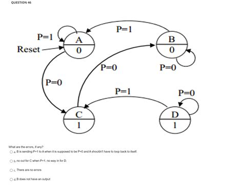Solved QUESTION This State Diagram Shows Detection Of A Chegg