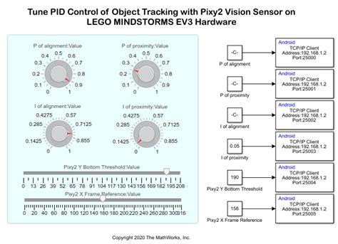 Tune Pid Controller Parameters Using Android Application For Lego Ev3 Object Tracking System