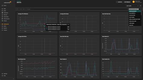 Application Cpu And Memory Usage Monitor Solarwinds Observability