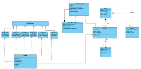 Patron Composite Farm · Issue 424 · Miw Upmapaw Practice · Github