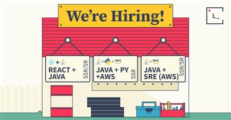 Leniolabs On Linkedin Javajobs Awsjobs Java