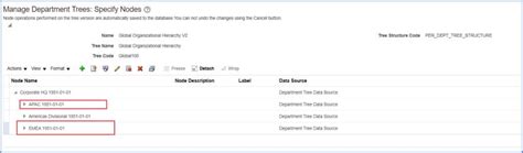 How To Set Up Data Security In Oracle Fusion Hcm Analytics Using The Area Of Responsibility