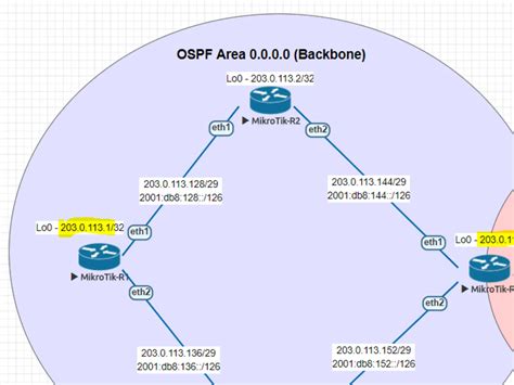 Solucion Ospf Troubleshooting Aplicando Protocolo Ipv4 Y Ipv6 Ppt