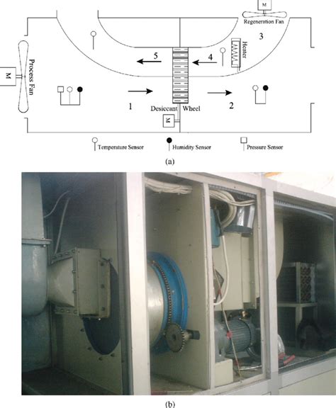 Experimental DW System A Simplified Schematic View And B Real Download Scientific Diagram