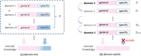 Figure 1 From Switch To Generalize Domain Switch Learning For Cross Domain Few Shot