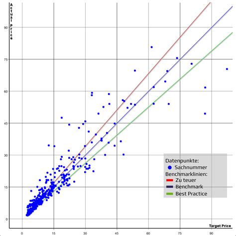 mit non linear performance pricing zum besten preis einkauf und