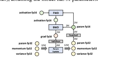 Workflow Of Neural Network Training Download Scientific Diagram