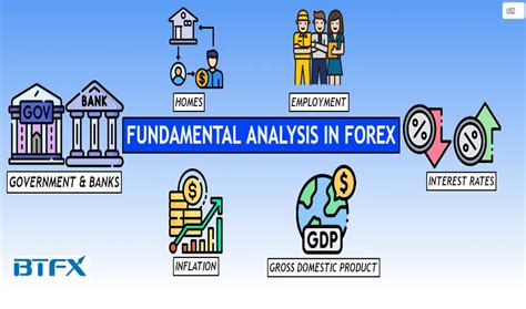 Fundamental Analysis In Forex For Oanda Eurusd By Bluetonafx — Tradingview