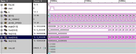 Rtl Simulation Result Physical Design Was Done Using Encounter Digital