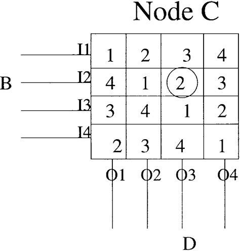 Routing Constraint In A Wgr Based Network Download Scientific Diagram