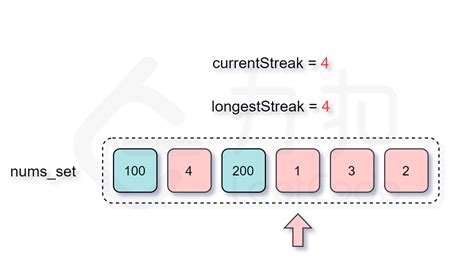 128 最长连续序列 Longest Consecutive Sequence 凤起丶宛南