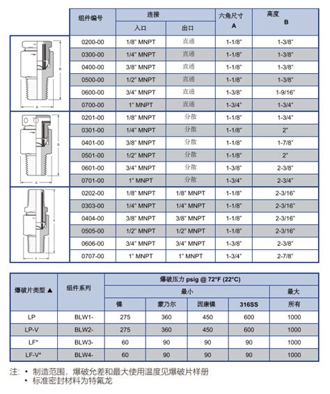 组合式螺栓型爆破片 江西世纪行安全设备有限公司