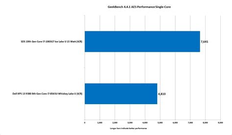 Intel Th Gen Ice Lake Performance Pre Review Come For The New Cores Stay For The Graphics