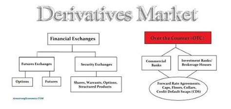 Difference Between Hedging And Derivatives