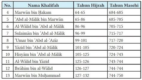 Rangkuman Materi PAI Kelas 7 Bab 5 Kurikulum Merdeka Portal Edukasi