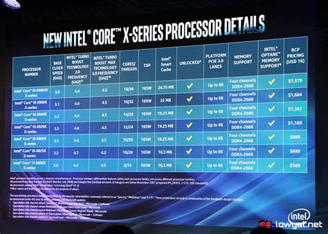 Intel Unleashes Th Gen Core X Series Cpus With Up To Cores And Threads Available This