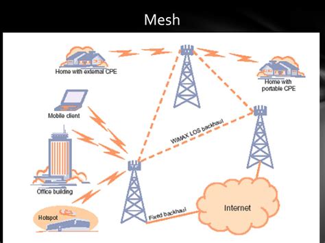 Ppt Fixed Wimax Powerpoint Presentation Free Download Id 2330795