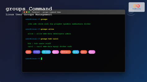 Chmod Command In Linux Complete File Permissions Tutorial With Examples Codelucky