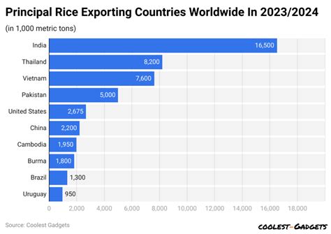 Globalization Statistics And Facts [2025 ]