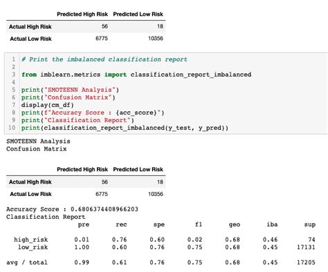 Github Sjtruzmancreditriskanalysis