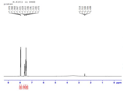 1 H Nmr Of Metabolite Download Scientific Diagram
