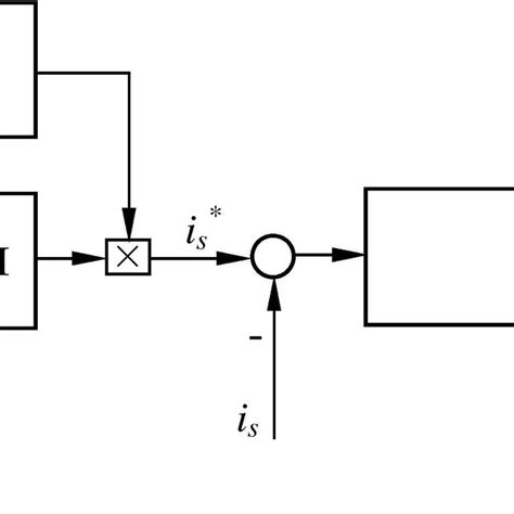 Controller For A Single Phase Pwm Controlled Rectifier Download