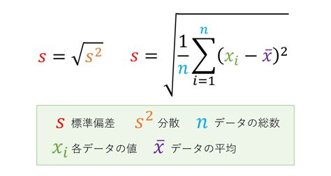 標準偏差をエクセルの関数で求める方法とグラフの作り方（散布図）｜office Tutorial