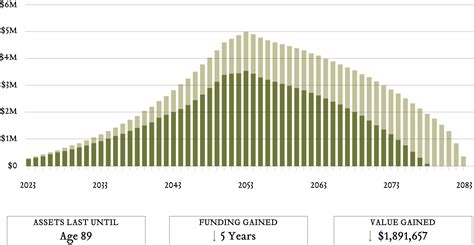 Unlocking Financial Clarity Monte Carlo Analysis And Its Role In Decision Making Greenleaf Trust