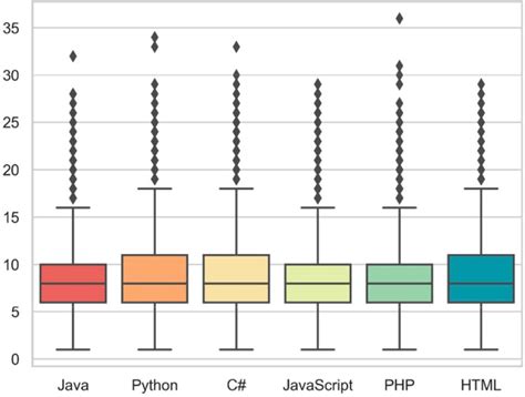 Figure 1 From Automated Question Title Reformulation By Mining