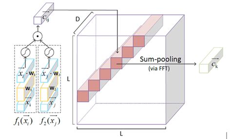 Samsungs New Predictable Sparse Attention Technique Samsung Research