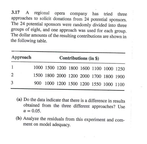Solved Do Not Use Excel Or R To Answer This Question It Chegg