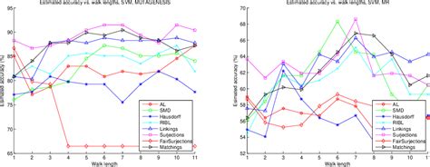 figure 1 from matching based kernels for labeled graphs semantic scholar
