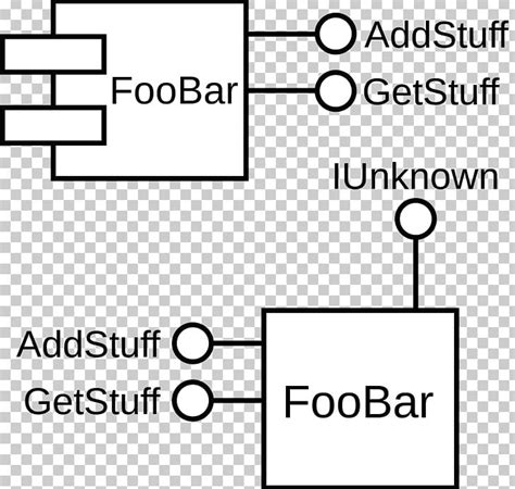 component based software engineering object oriented programming computer programming componente