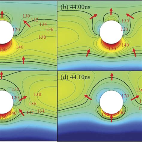 Evolution Of A The Electron Density And B Ionization Wave During