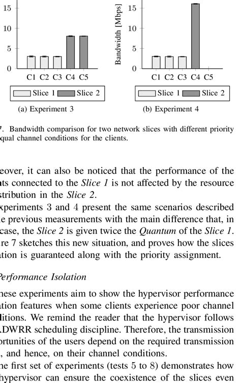 Bandwidth Comparison For Two Network Slices With The Same Priority And